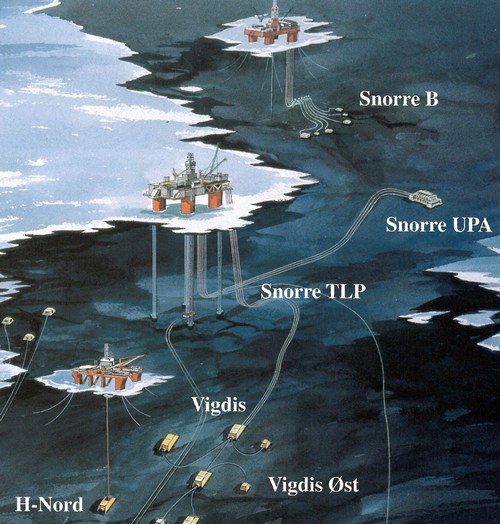 Snorre | Norsk Oljemuseum
