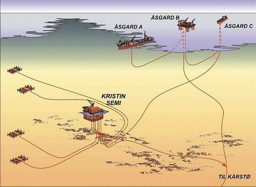 Åsgard | Norsk Oljemuseum